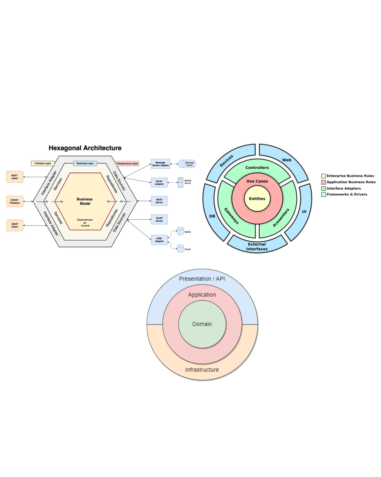 Blog - Hexagonal Architecture x Onion Architecture x Clean Architecture ... Blog - Hexagonal Architecture x Onion Architecture x Clean Architecture ...