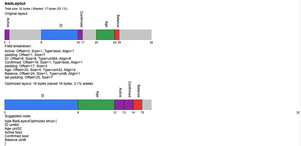 Blog - Optimizing Struct Layout and Padding in Practice - go struct ...